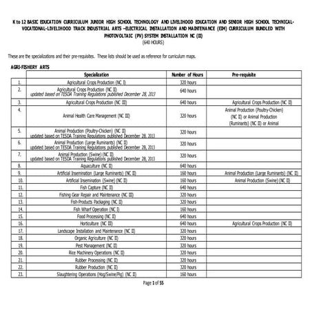 Curriculum Guide - CSS NC II | PDF