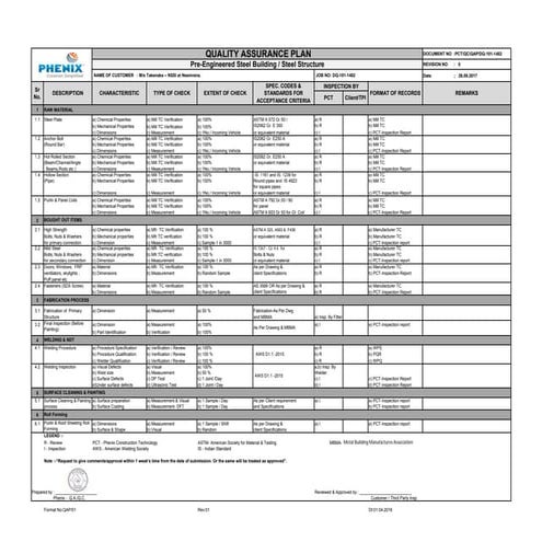 Quality assurance plan | PDF