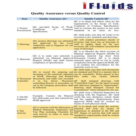 Quality assurance versus quality control | PDF