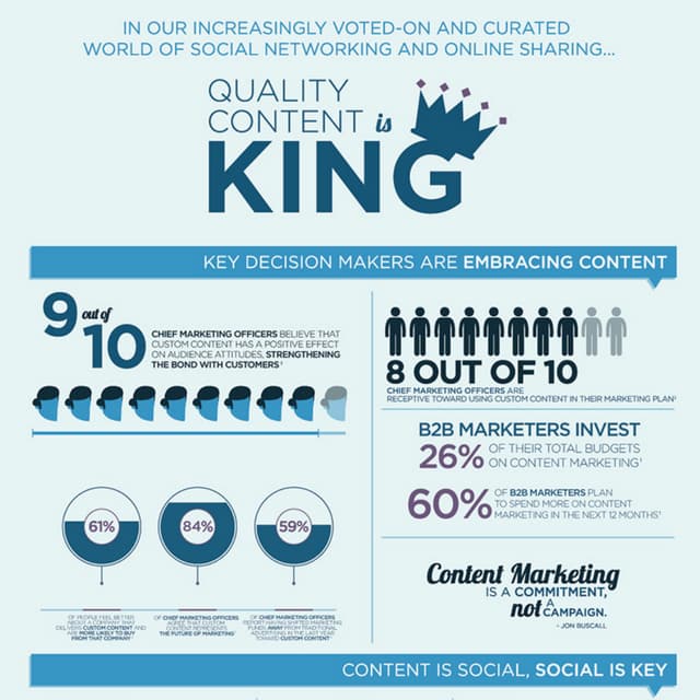 Quality Content is King | PDF