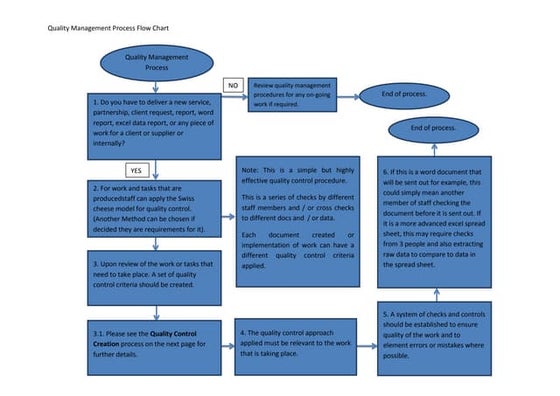 In process quality control | PPTX