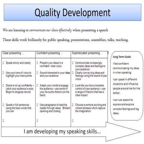 Speaking and Listening: Presenting | PPTX