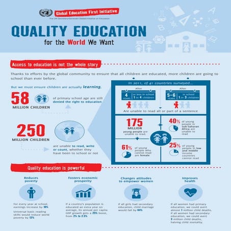 Quality education for the World We Want | PDF