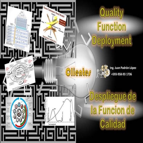 Quality Function Deployment (QFD) | PDF