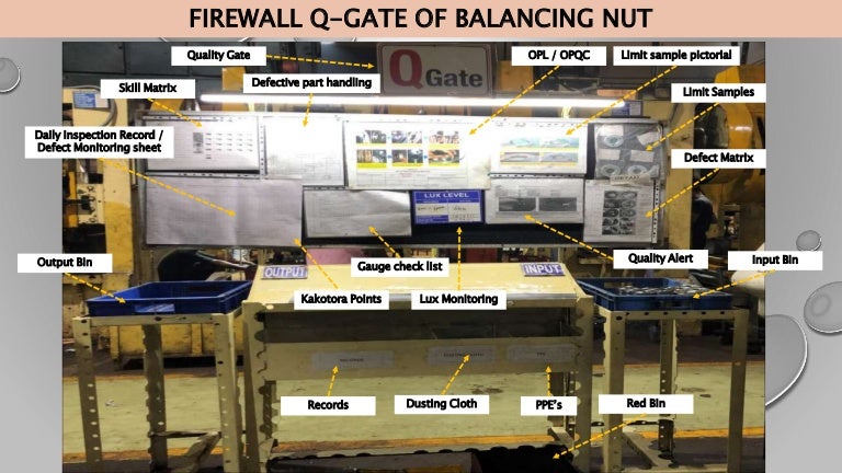 Quality gate implementation