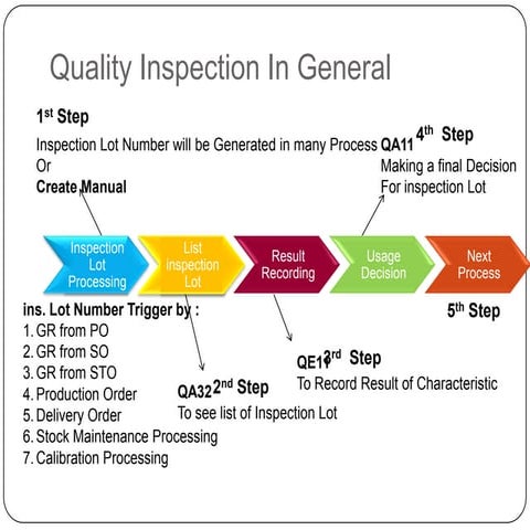 Quality Inspection In General | PPTX