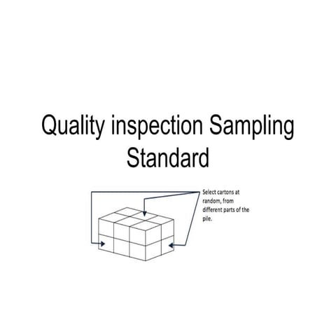 Quality inspection sampling standard | PPT