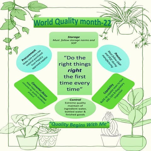 quality month postering.pptx