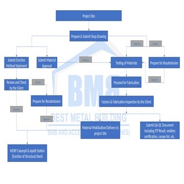 Quality Plan Construction Steel Structure | PPTX