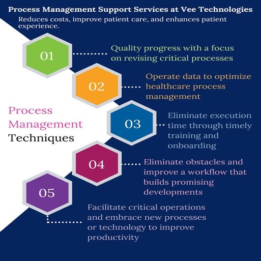 Process Management Techniques | PDF