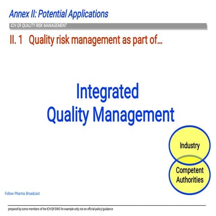 Quality Risk Management_ Integrated Quality Management .pdf