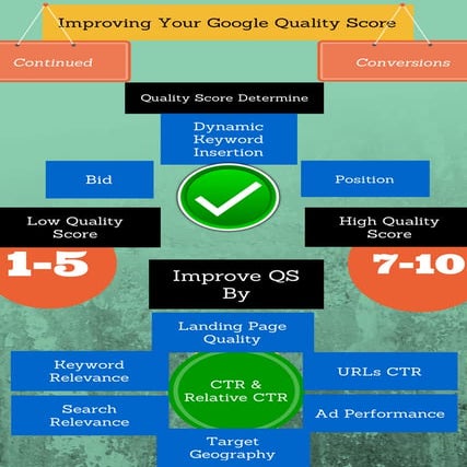Quality score | PDF
