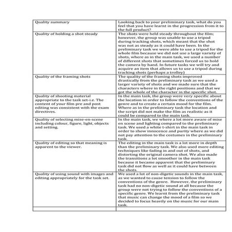 Quality summary | DOCX