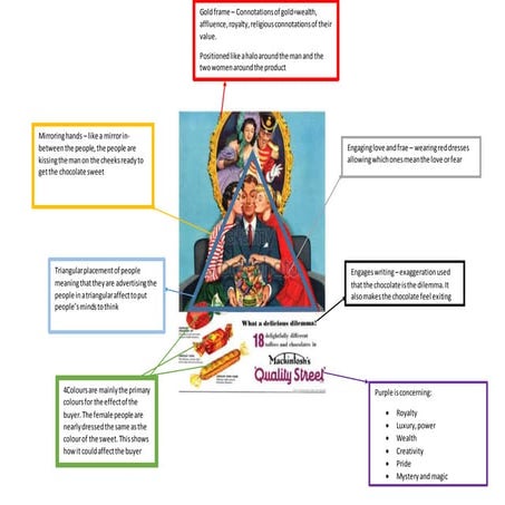 Quallity street analysis | PPT