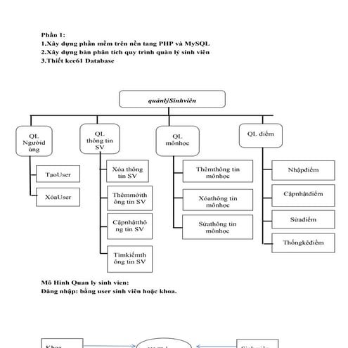 Tuấn 1: qlsv (nguyenanhkiet) | PDF