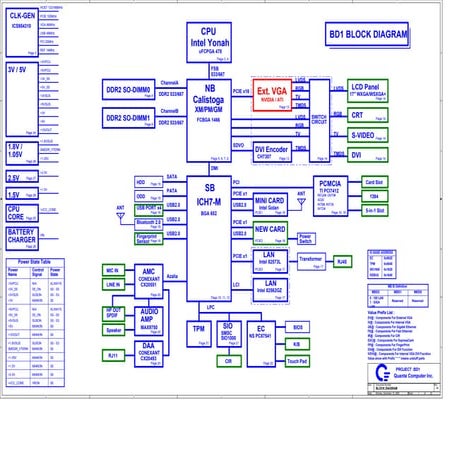Quanta bd1 r3b_schematics_da0wj1mb6f0 | PPT