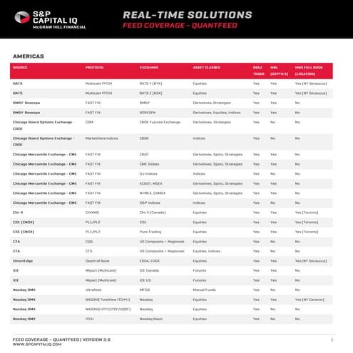 Quanthouse - Data Coverage - QuantFEED | PDF