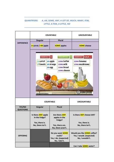 Quantifiers: English Language | PDF | Food & Drink