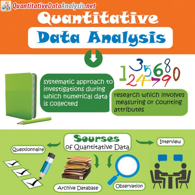 Quantitative Data Analysis