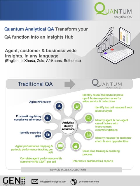 Understanding Customer Satisfaction Score (CSAT) - A Crucial KPI | PPT