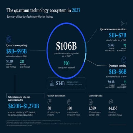 Quantum Computing Market Report | PDF