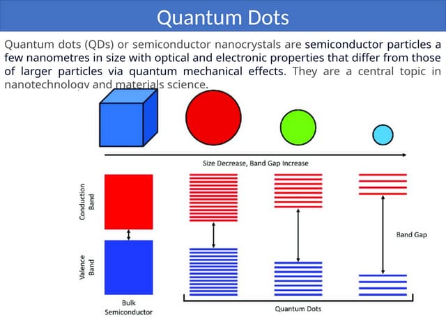 Quantum Dots and its applications | PPTX