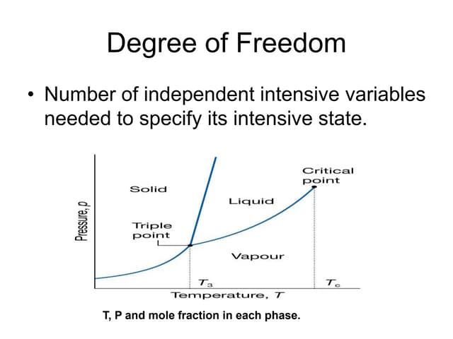 History of Quantum Mechanics | PPTX