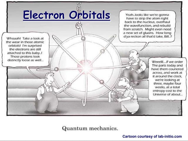 Chapter 5 - Electron Configurations | PPT