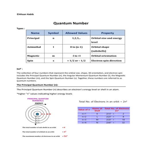 Quantum Number.pdf
