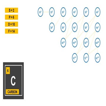 Quantum numbers | PPTX | Chemistry | Science