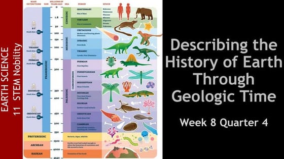 Earth-Science-Q2-Week-1.pdf | Geology | Science