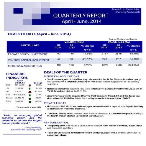 Quarterly report- april-june | PDF