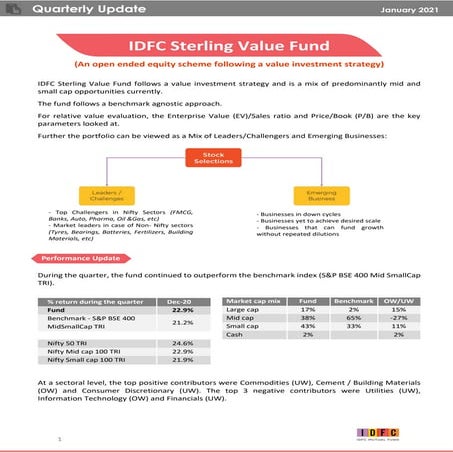 Edelweiss Liquid Fund Factsheet Feb 23 | PDF