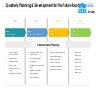Quarterly Planning And Development For The Future Roadmap | PDF