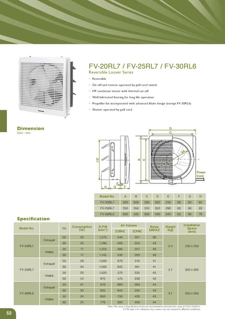 Quat hut panasonic fv 20al9 | PDF
