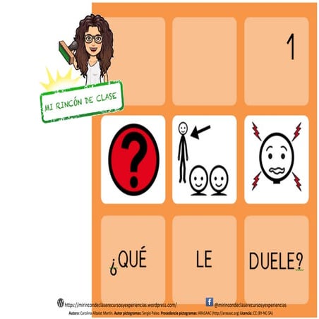 ¿QUÉ LE DUELE? | PDF