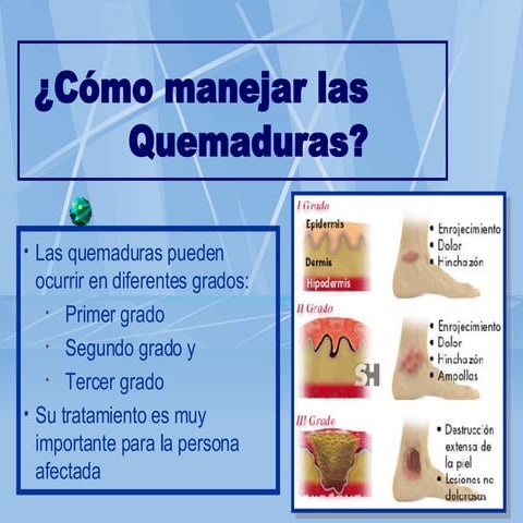 Quemaduras De 1er, 2do Y 3er Grado Grados De Las Quemaduras: