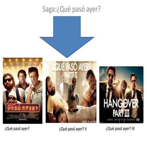 Que paso ayer | PPTX