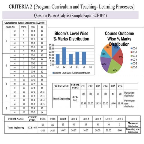 Ques. Paper Analysis for evaluation purposes.pptx