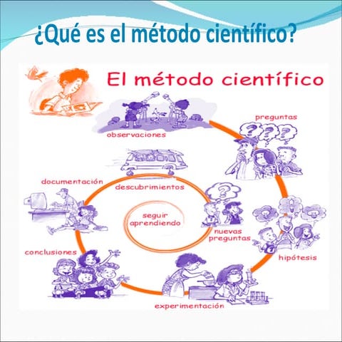 Qué Es El Método Científico | PPT