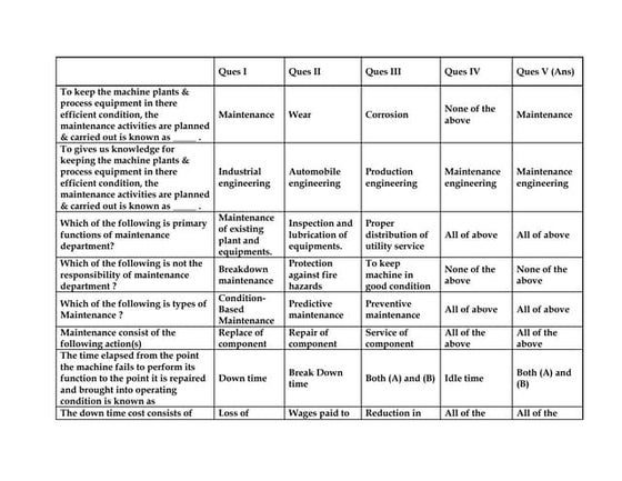 Training module 4 m change | PPT