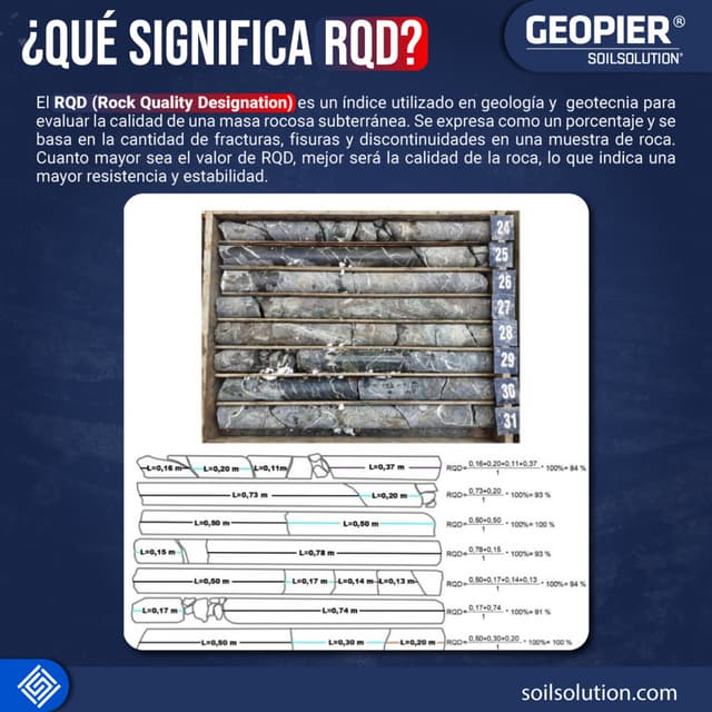 ¿Qué significa RQD?.pdf