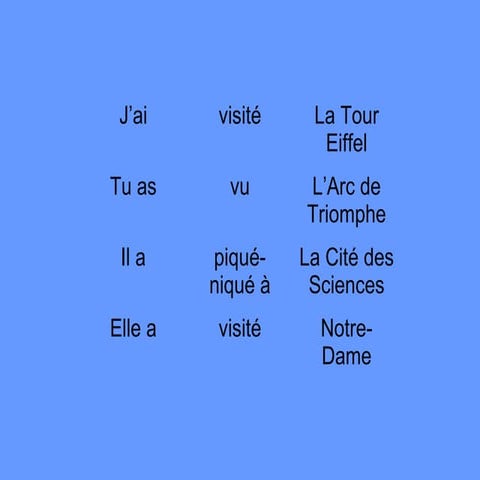 Passé composé revision | PPT