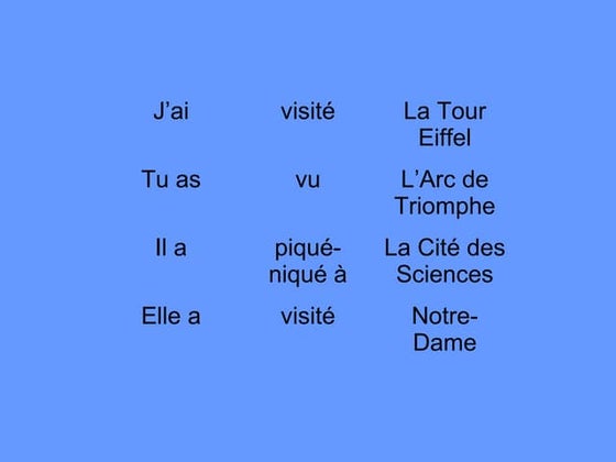 Passé composé revision | PPT