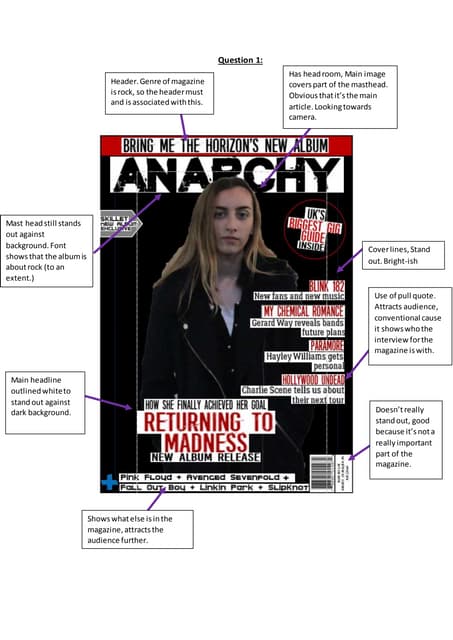 Analysing magazine covers | PPT