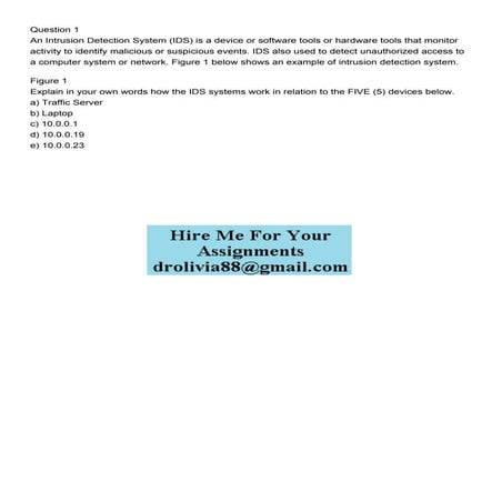 Question 1 An Intrusion Detection System Ids Is A Device Pdf