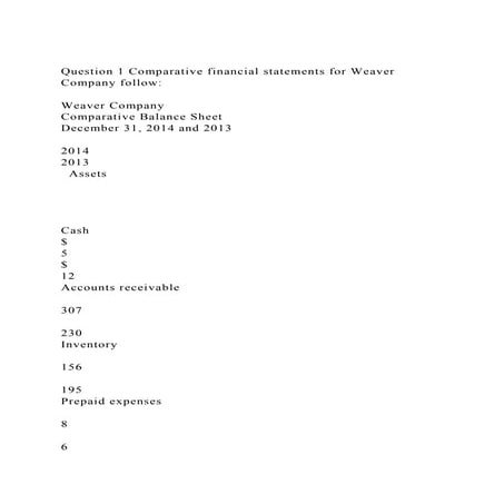 Question 1 Comparative financial statements for Weaver Company fol.docx