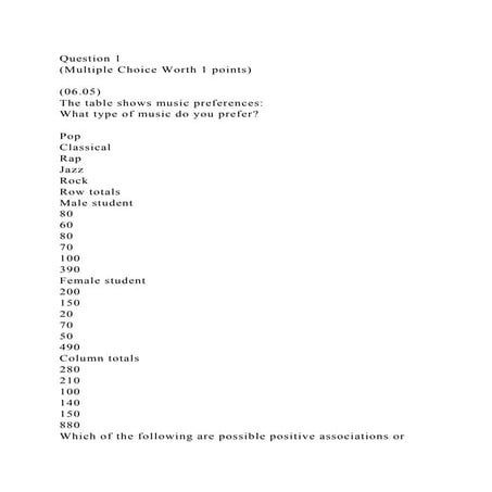 Question 1 (Multiple Choice Worth 1 points)(06.05)The table .docx