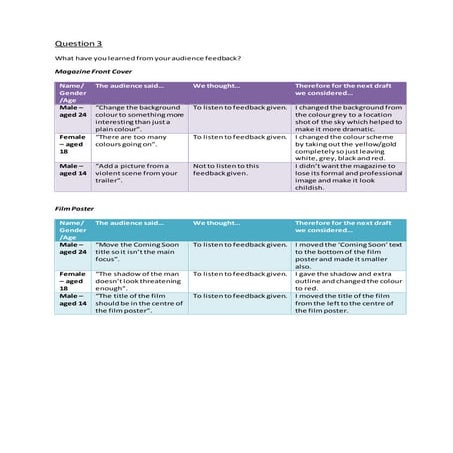 Question 3 (1) | DOCX