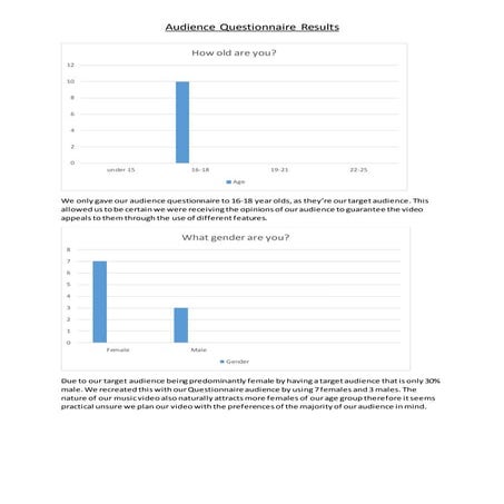 Questionnaire analysis | PDF